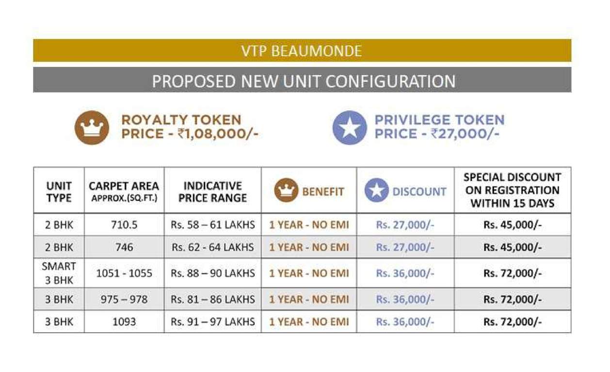VTP Township Codename Pegasus in Kharadi, Pune - Price, Location Map ...