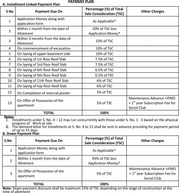 Payment Plan Image of Jaypee Greens Kosmos Sector 134 Noida - Proptiger.com